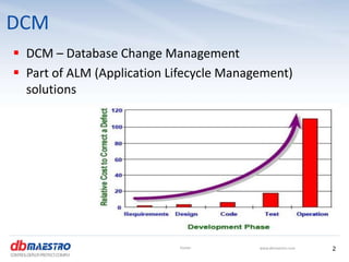 Dcm for ilOUG | PPTX