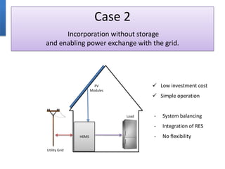Roof top solar PV connected DC micro grids as smart grids | PPT