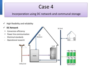 Roof top solar PV connected DC micro grids as smart grids | PPTX