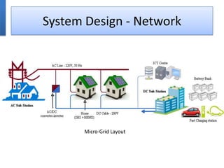 Roof top solar PV connected DC micro grids as smart grids | PPTX