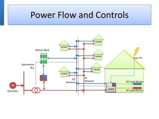 Roof top solar PV connected DC micro grids as smart grids | PPTX