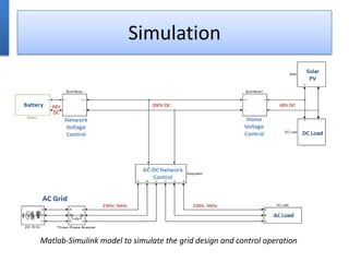 Roof top solar PV connected DC micro grids as smart grids | PPT