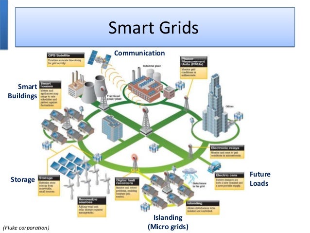 Roof top solar PV connected DC micro grids as smart grids