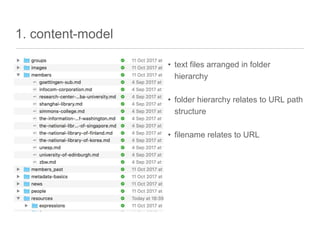 Documenting metadata application profiles and vocabularies | PPT