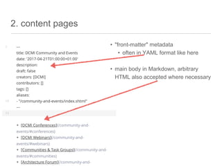 Documenting metadata application profiles and vocabularies | PPT