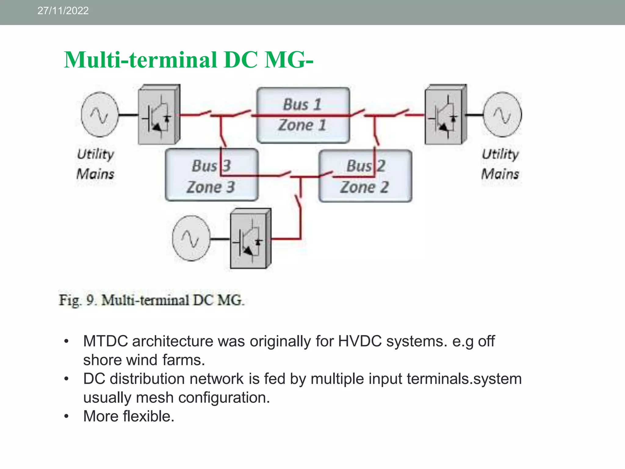 DC MICROGRID PPT.pptx