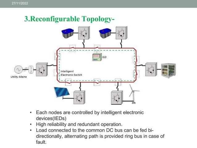 DC MICROGRID PPT.pptx | Gas and Electric | Home Utilities