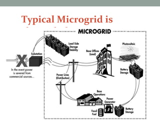 DC MICROGRID PPT.pptx
