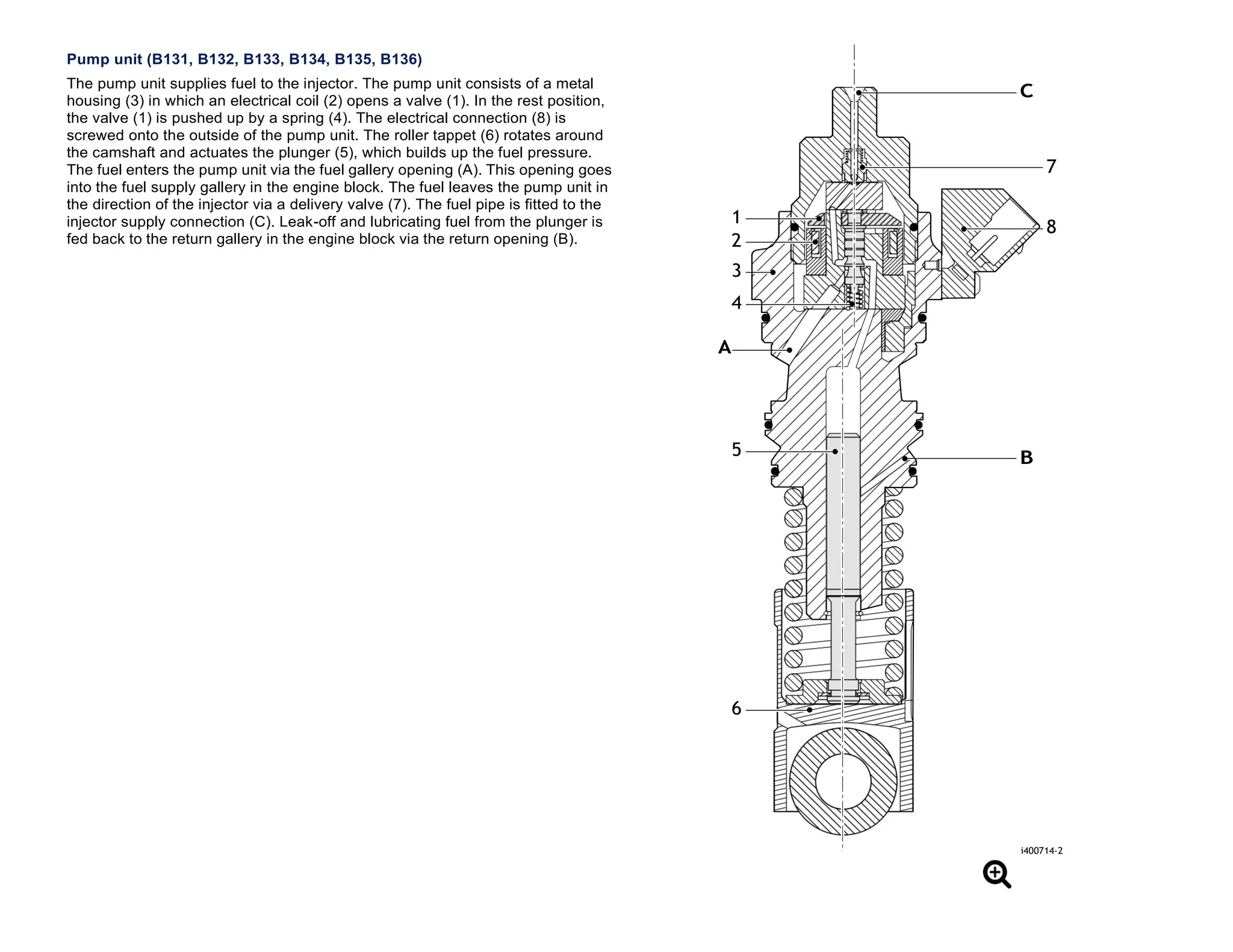 DCMI Explaination Engine Manual complete.pdf