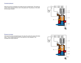 DCMI Explaination Engine Manual complete.pdf