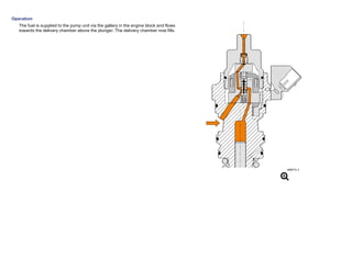 DCMI Explaination Engine Manual complete.pdf