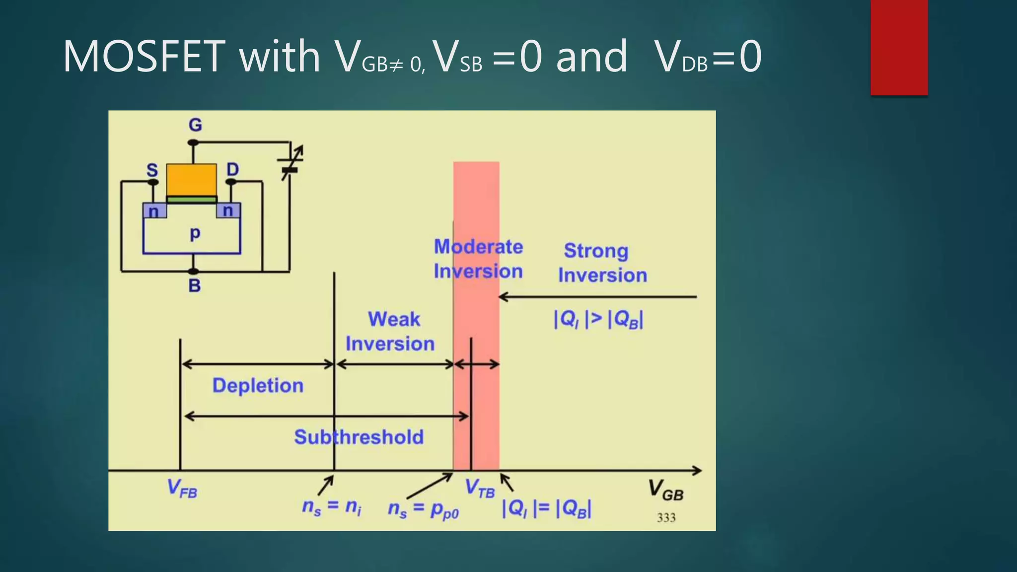 Dc model of a large uniformly doped bulk MOSFET - lecture 46 | PPTX