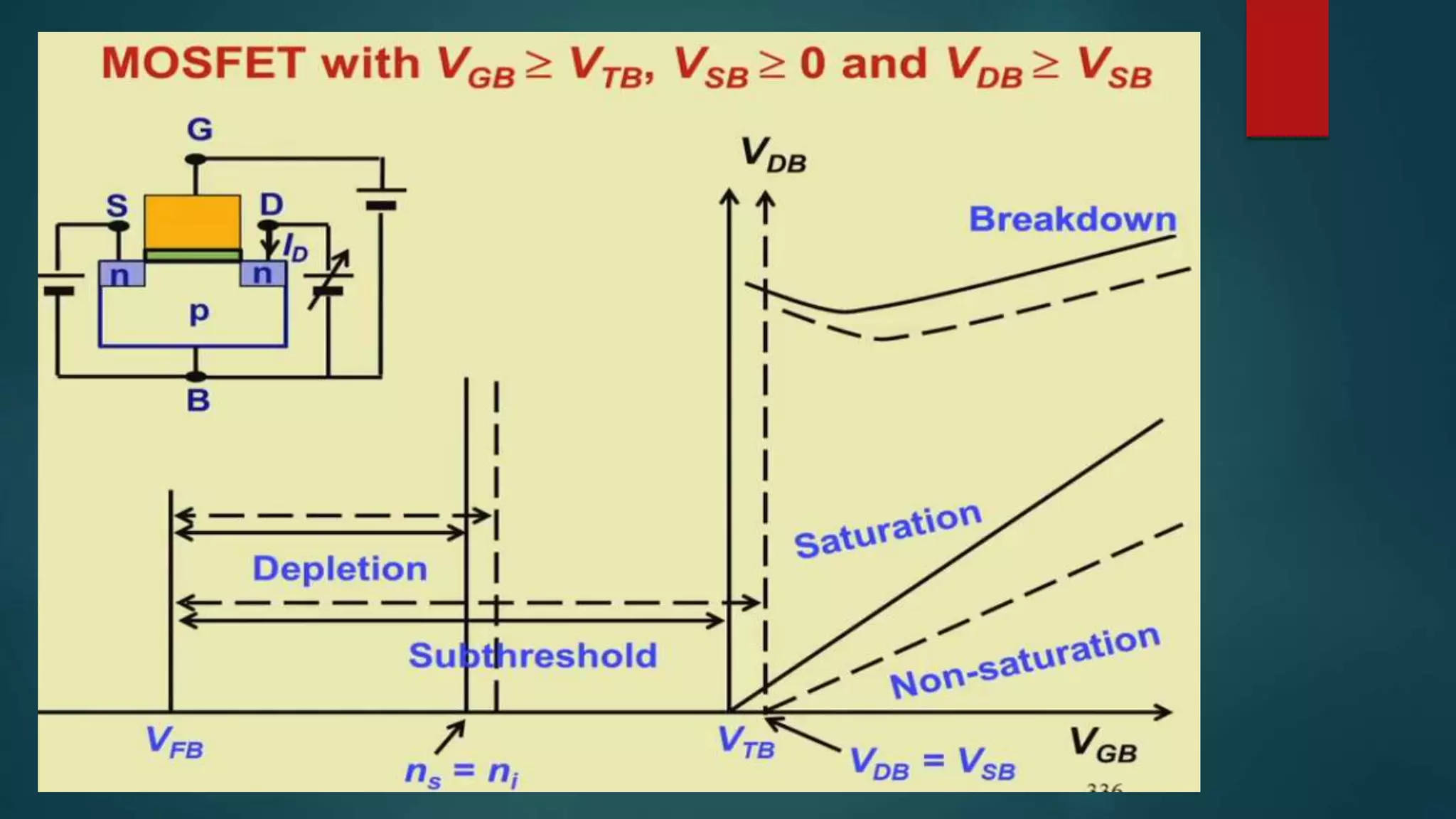 Dc model of a large uniformly doped bulk MOSFET - lecture 46 | PPTX