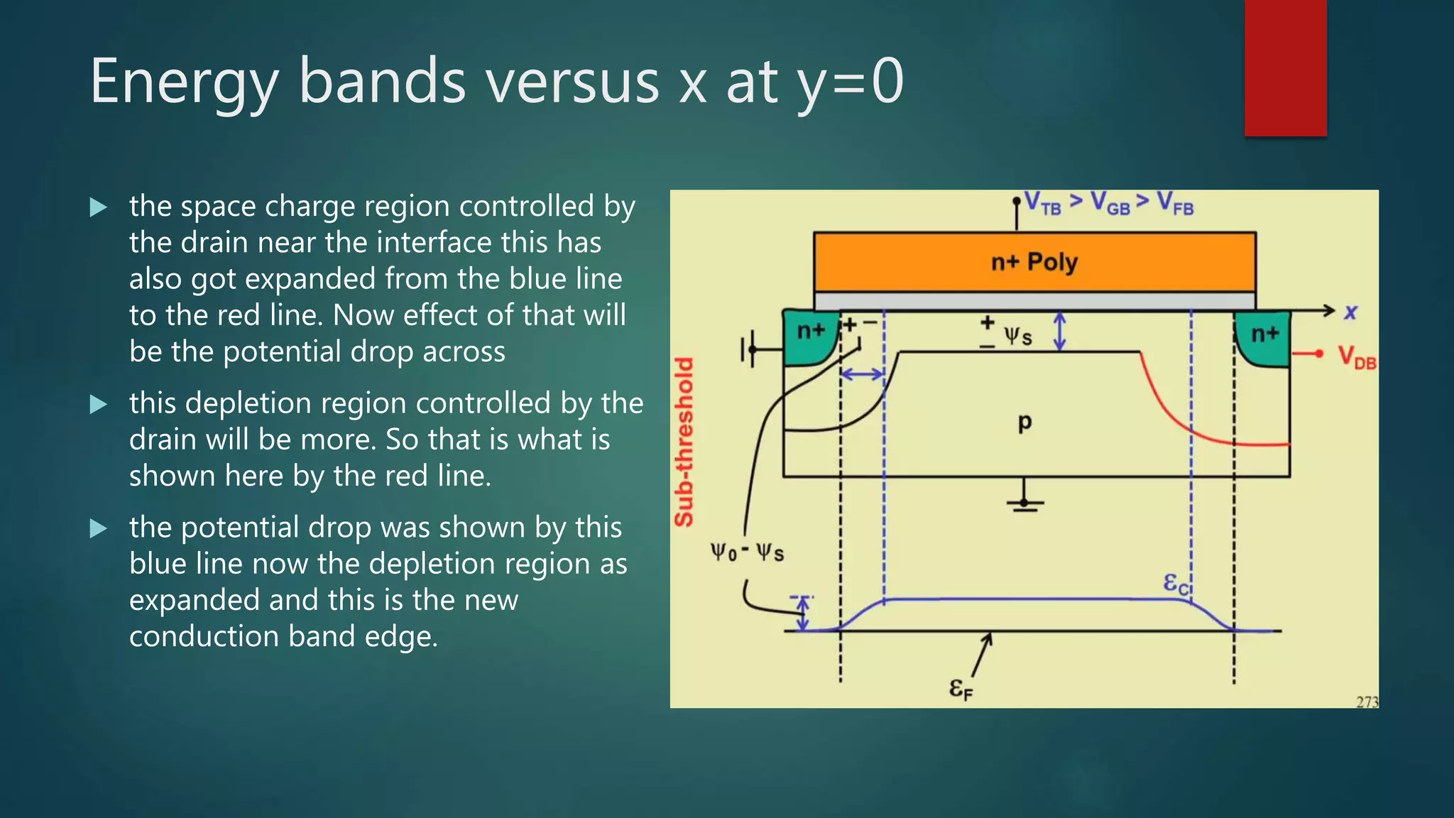 Dc model of a large uniformly doped bulk MOSFET - lecture 46 | PPTX