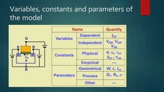 Dc model of a large uniformly doped bulk MOSFET - lecture 46 | PPTX