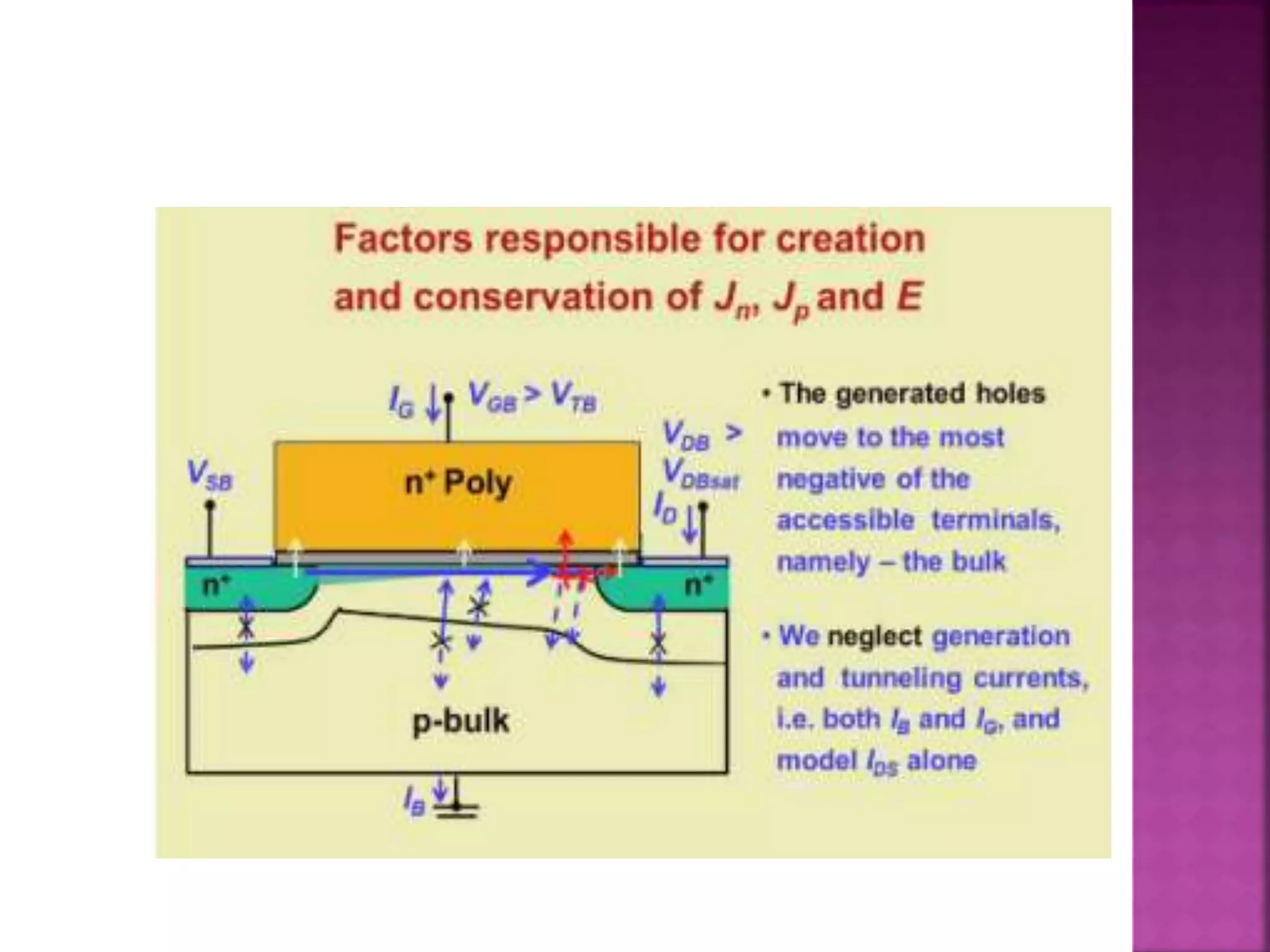 Here Is A Quick Way To Solve Info About What Bulk In Mosfet Blog | Benphillipsuk
