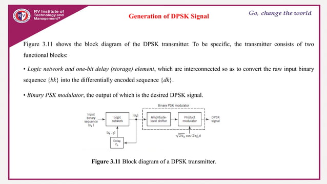 DC_Module1.pptx fundamentals of digital communication | PPTX