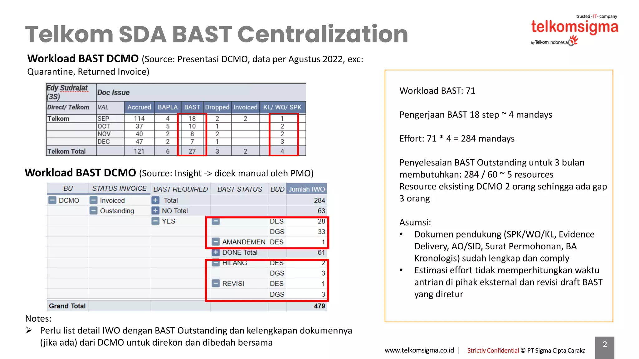 DCMO Improvement v1.3.pdf
