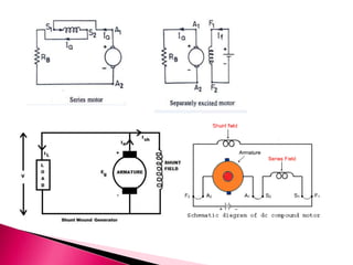 Dc motor- load characteristics | PPTX