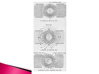 Dc motor- load characteristics | PPTX