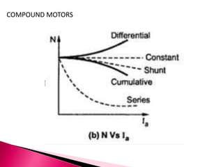 Dc motor- load characteristics | PPTX