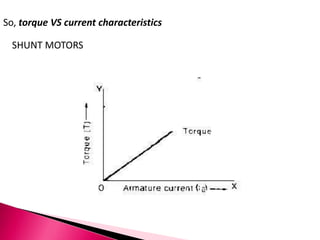 Dc motor- load characteristics | PPTX