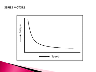 Dc motor- load characteristics | PPTX