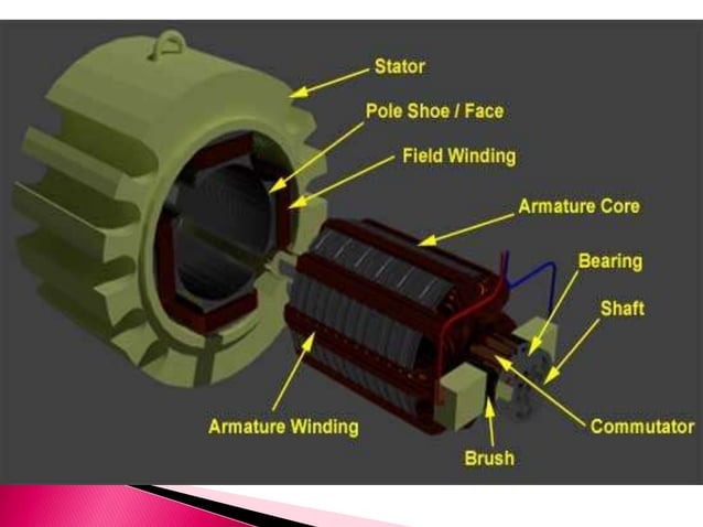 Dc motor- load characteristics | PPTX