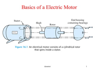 Dcmotor | PPT