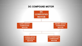 Dc motor | PPT