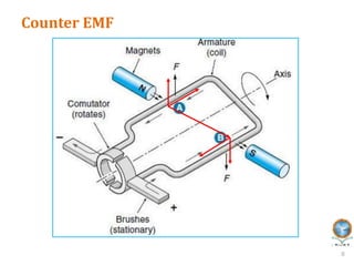DC Motor | PPTX