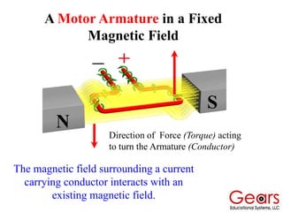 DC motor powerpoint presentation by dynamo.ppt | Physics | Science