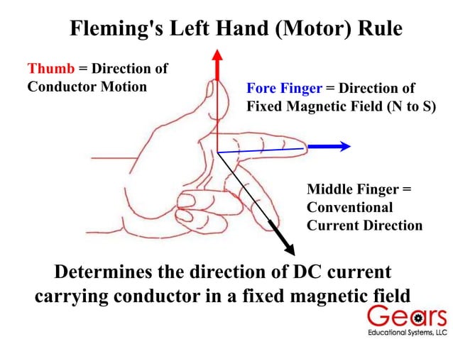 DC motor powerpoint presentation by dynamo.ppt | Physics | Science