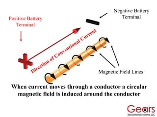 DC motor powerpoint presentation by dynamo.ppt | Physics | Science