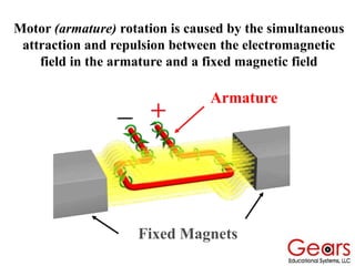 DC motor powerpoint presentation by dynamo.ppt | Physics | Science