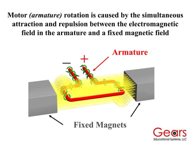 DC motor powerpoint presentation by dynamo.ppt