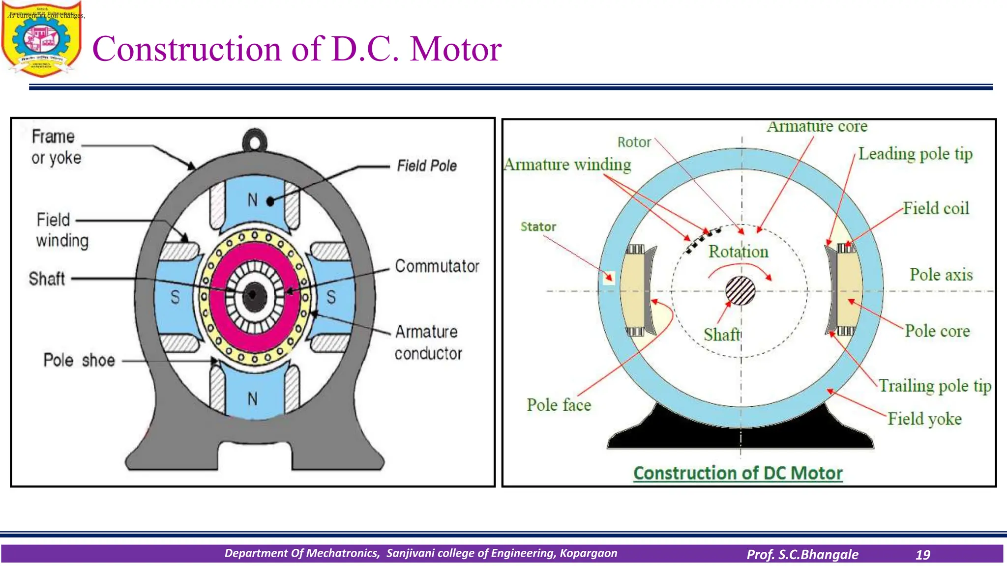 DC motor construction & principle of operation.ppt