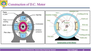 DC motor construction & principle of operation.ppt
