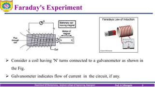 DC motor construction & principle of operation.ppt