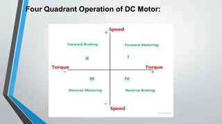 dc motor controller final sanket.pptx