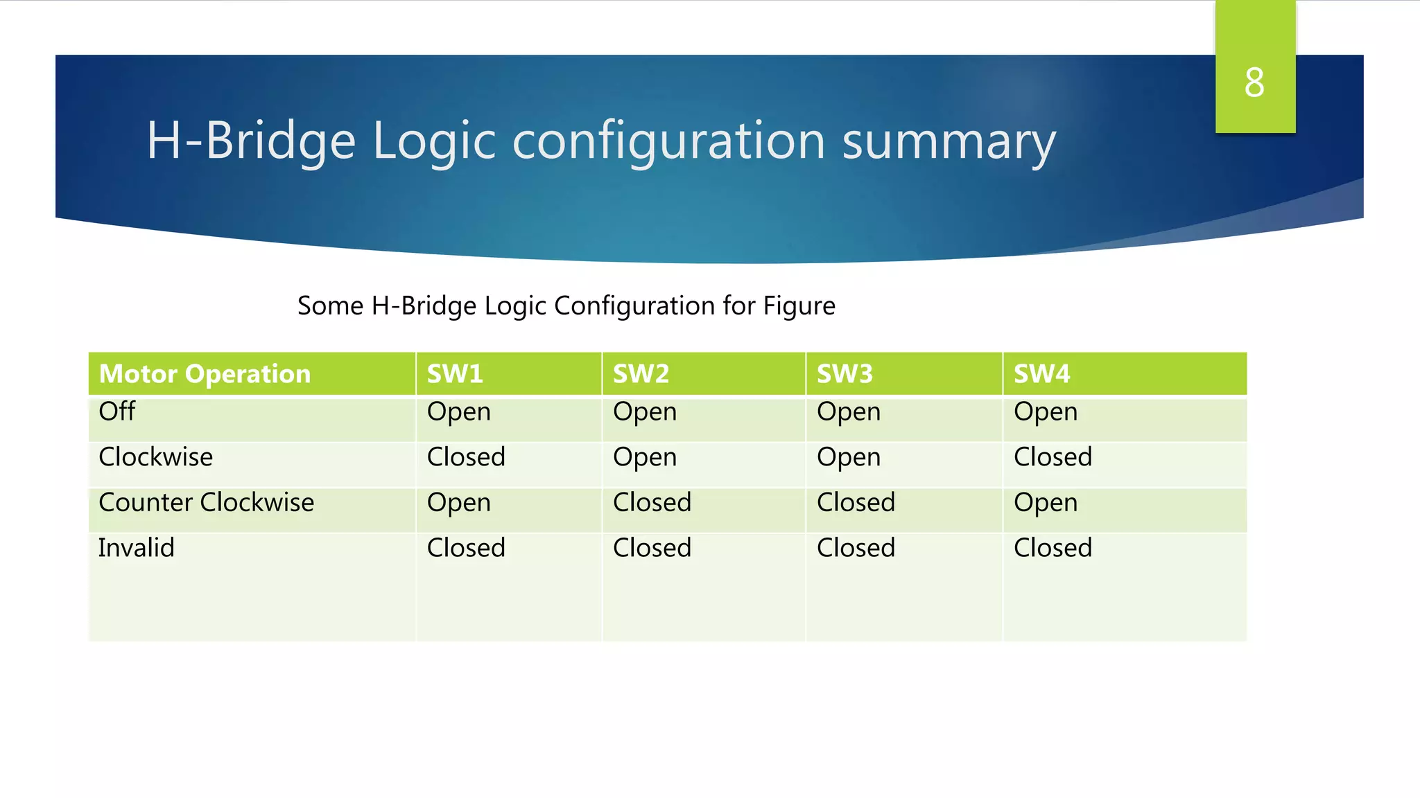 DC Motor Direction Control Using 8051 C Program | PPTX