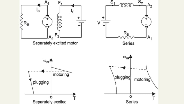 DC Motor Speed Control using Electric Drives.pptx | Physics | Science