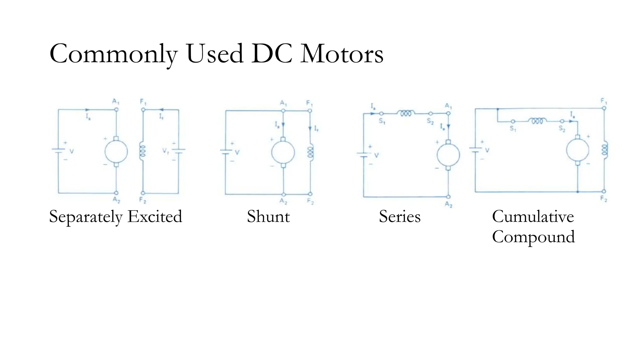 DC Motor Fundamentals.pptx