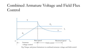 DC Motor Fundamentals.pptx