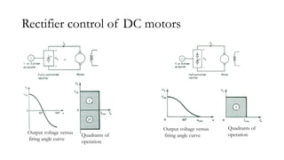 DC Motor Fundamentals.pptx