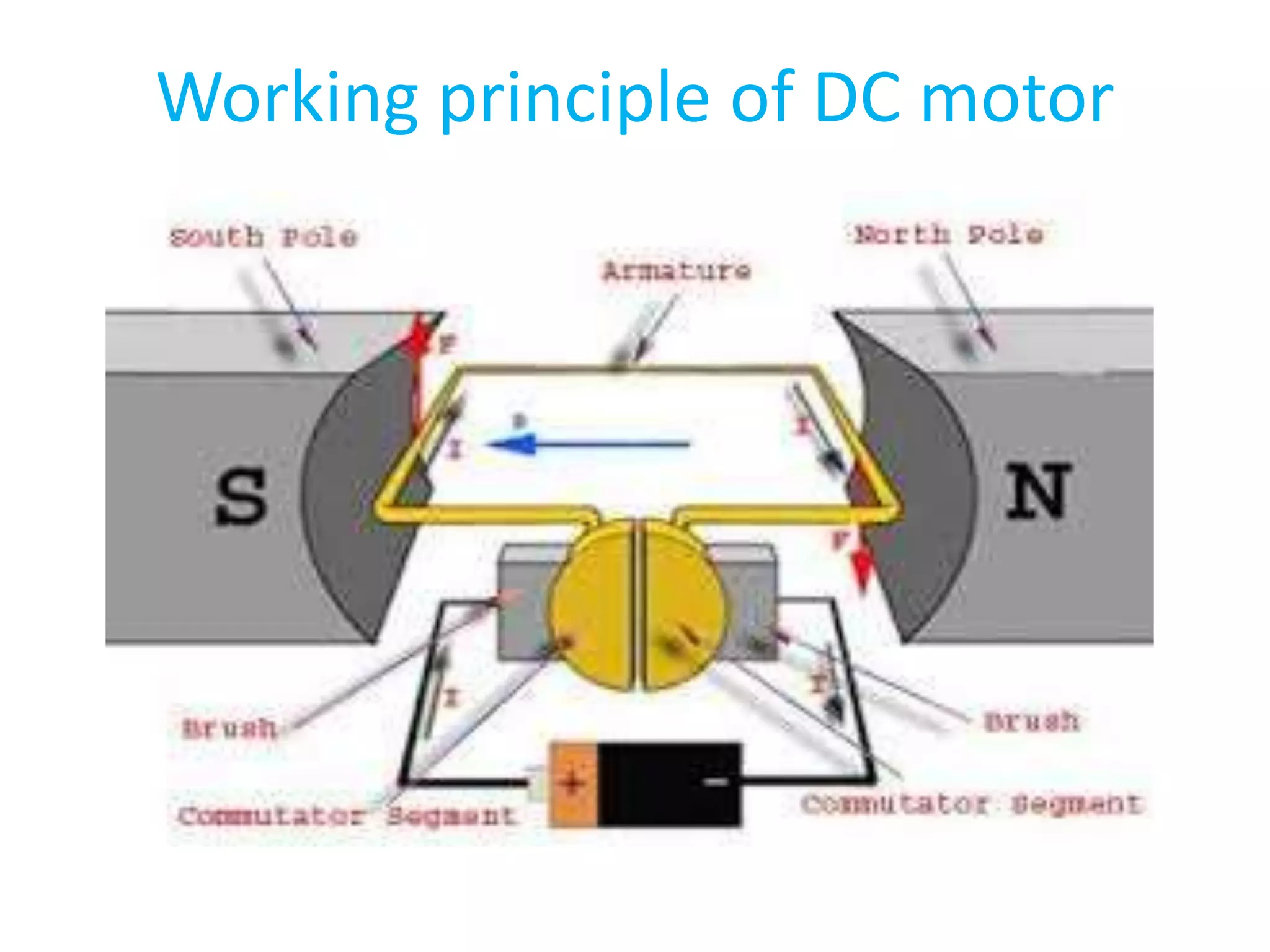 Dc motor operation and maintenance | PPTX