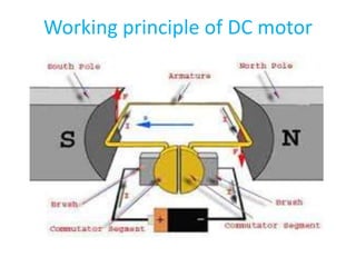 Dc motor operation and maintenance | PPTX