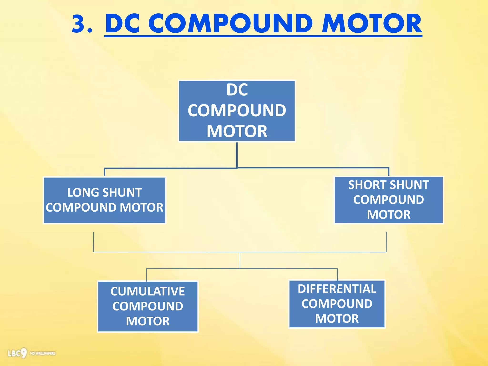 Dc motor ppt | PPTX
