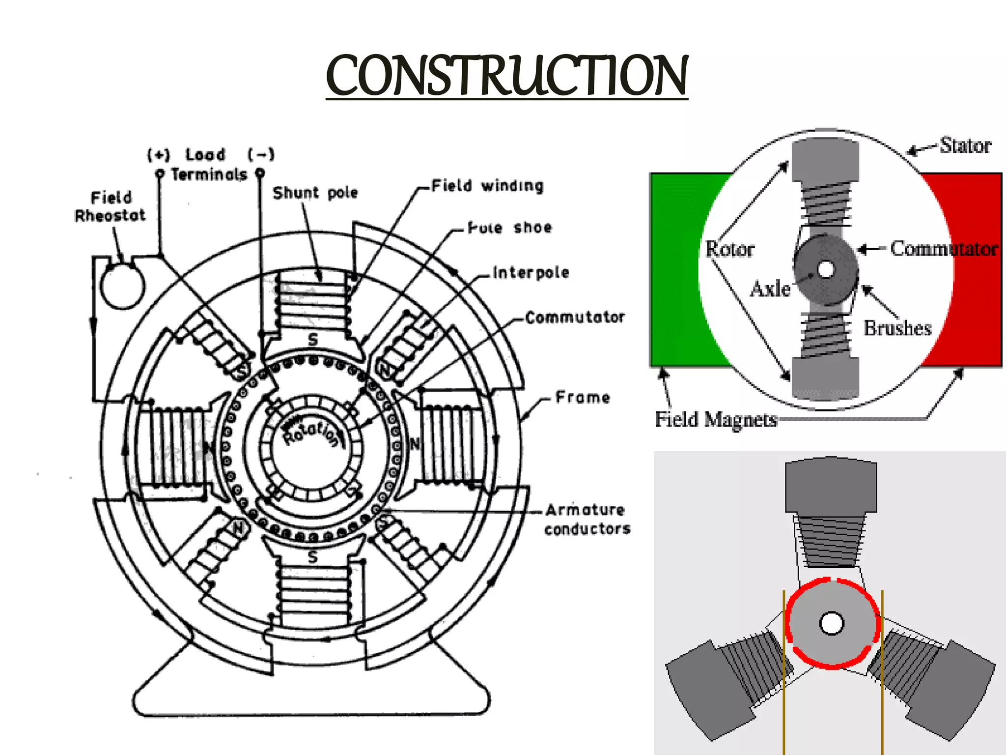 Dc motor ppt | PPTX