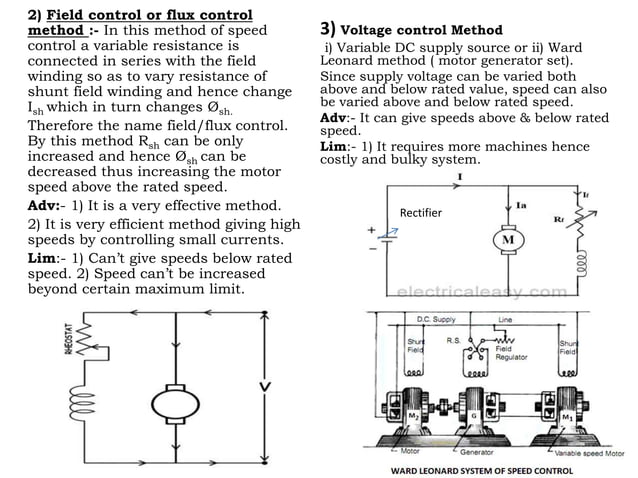DC Motor Presentation.pptx